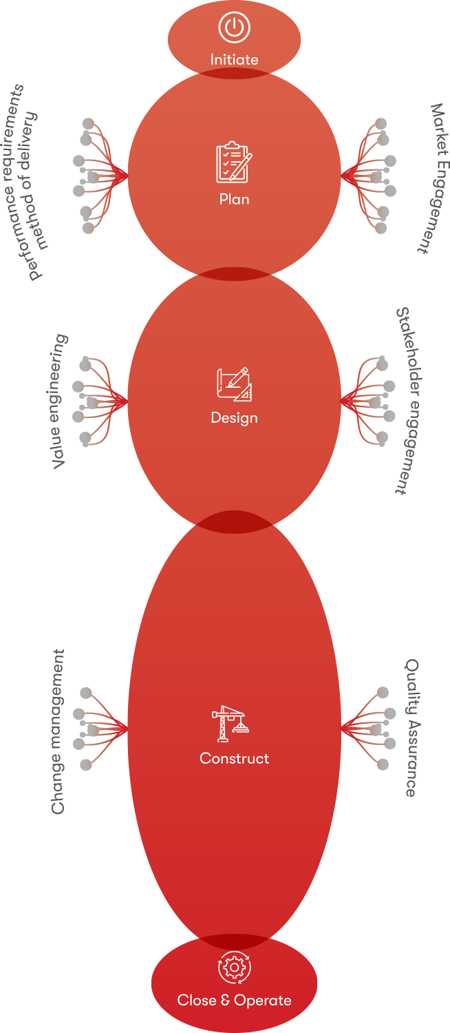 Project Management Services - Perth WA - Proven